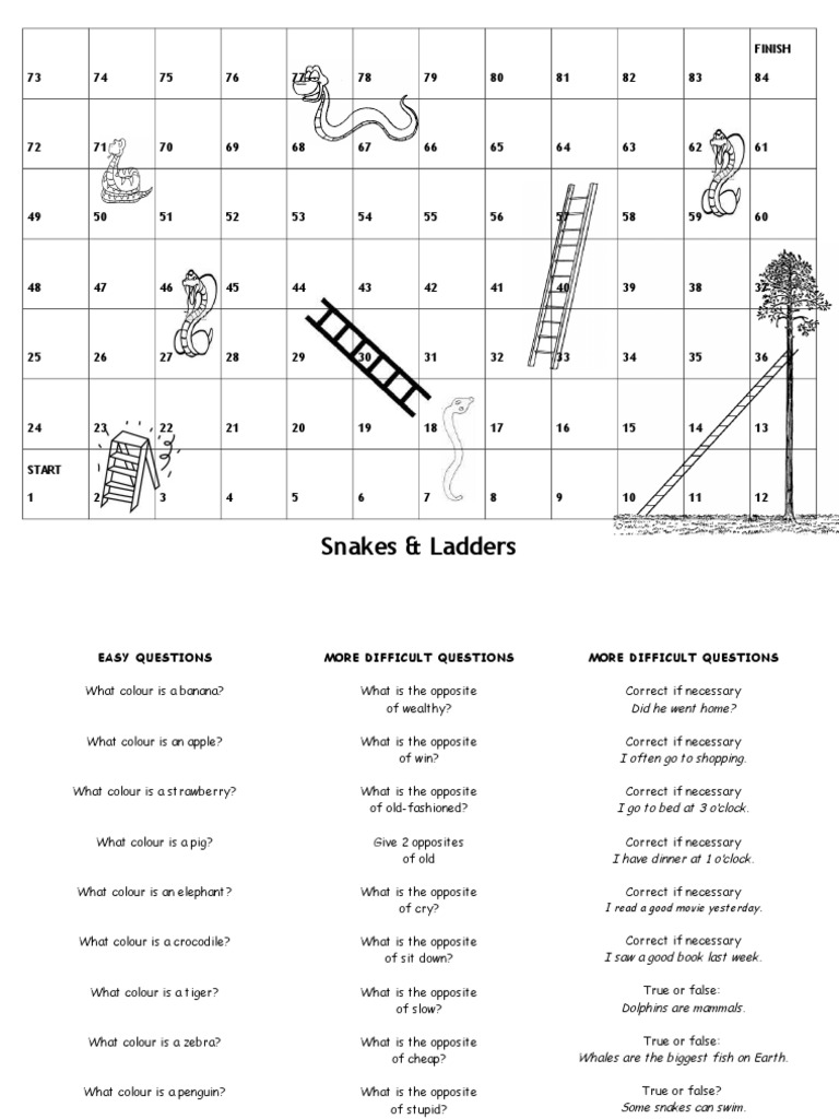 Game Snakes Ladders With English Game Questions and Instructions | PDF ...