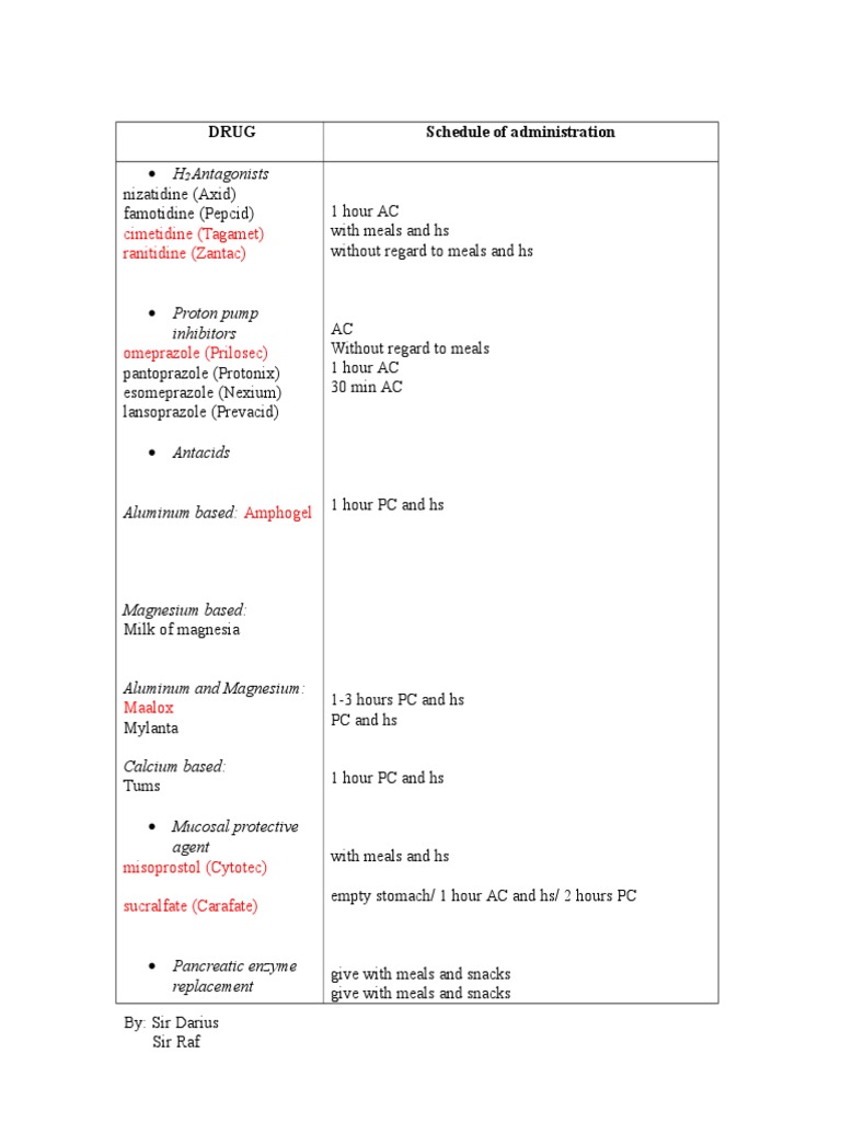 Pharma Drug Administration Schedule | Pharmaceutical Sciences ...