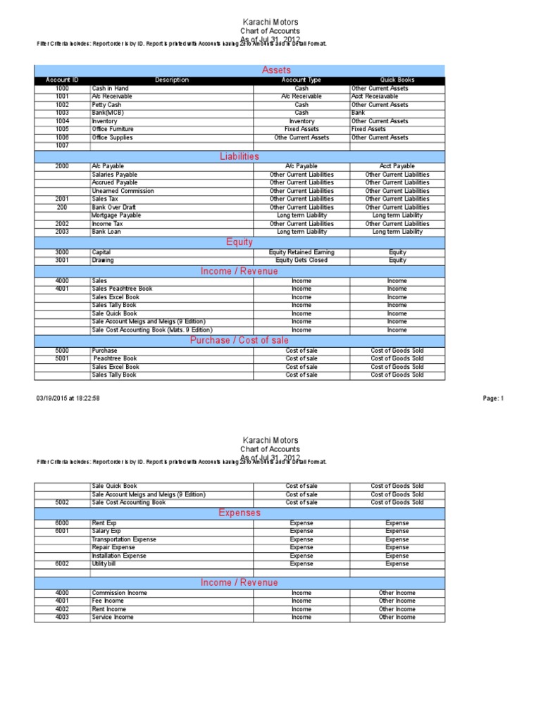 Chart of Accounts | Download Free PDF | Current Liability | Expense