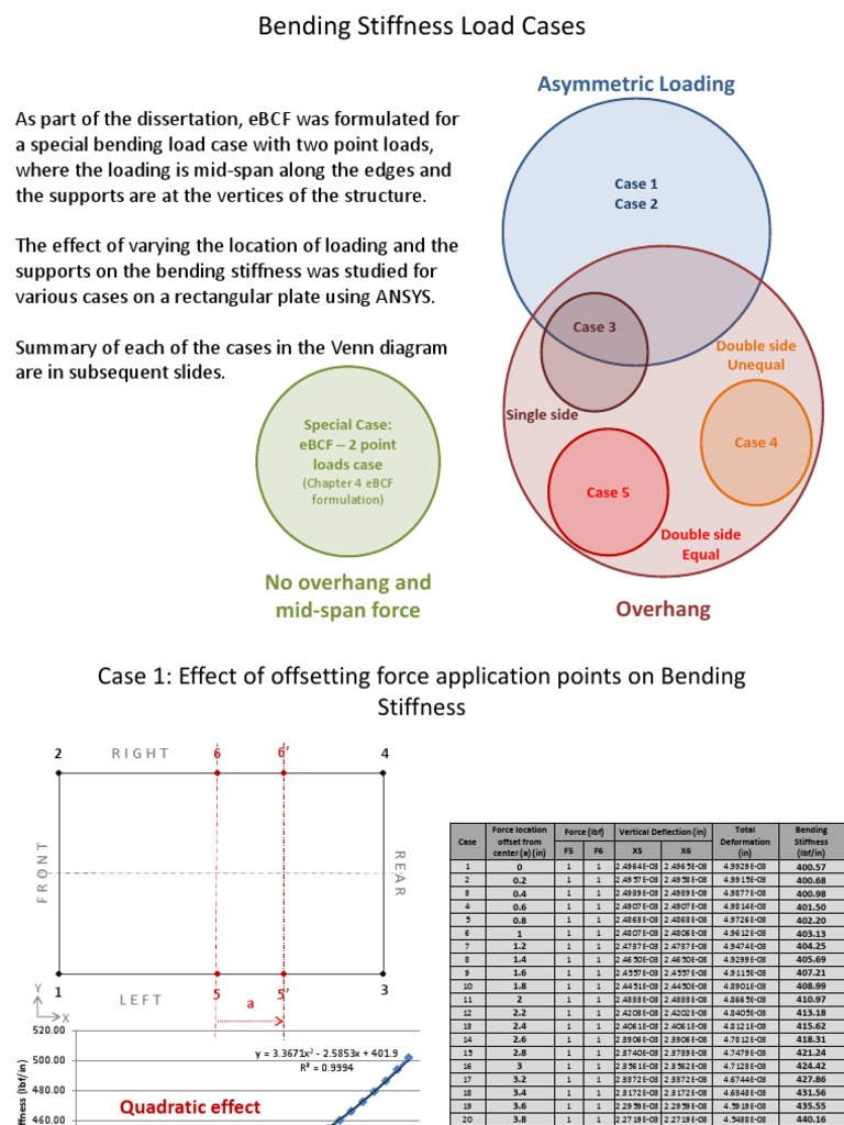 Bending Stiffness Analysis Cases | PDF | Bending | Structural Engineering