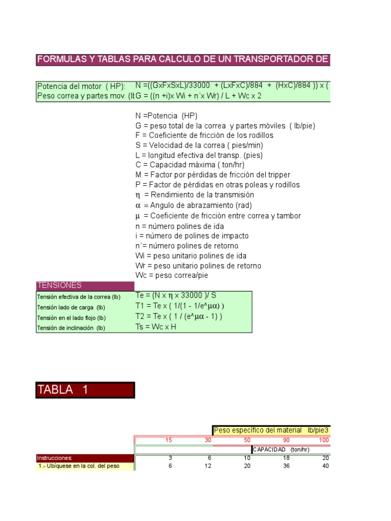 Tabla Correas | PDF | Engranaje | Geometría euclidiana