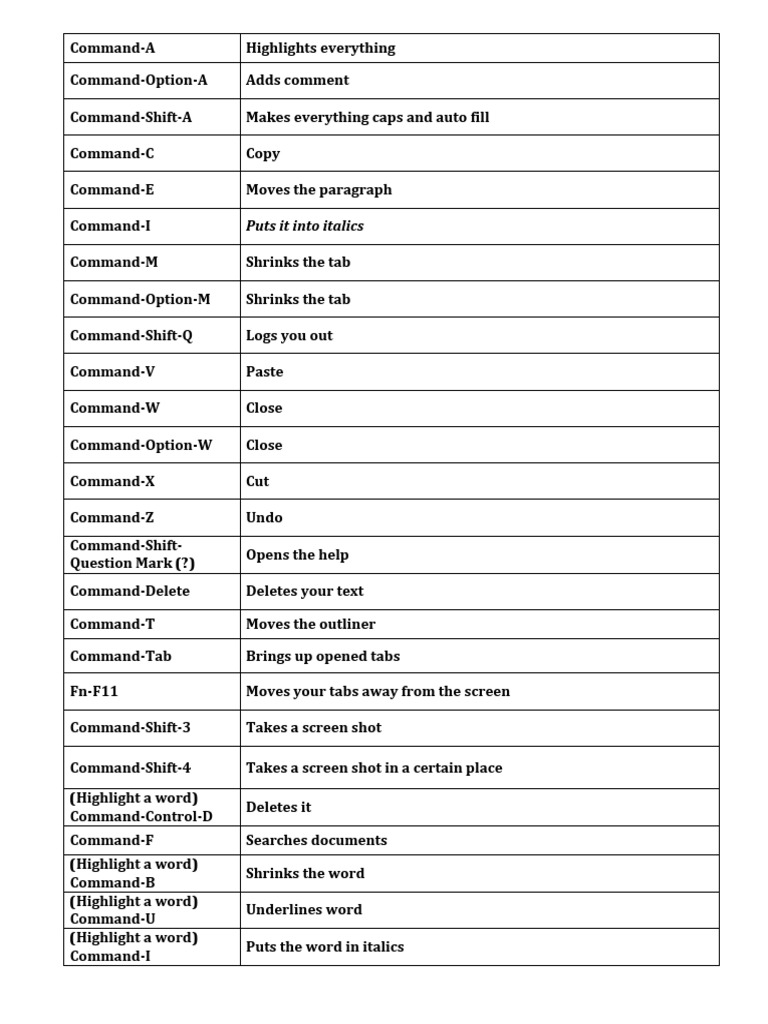 Mac Keyboard Shortcuts Guide | PDF