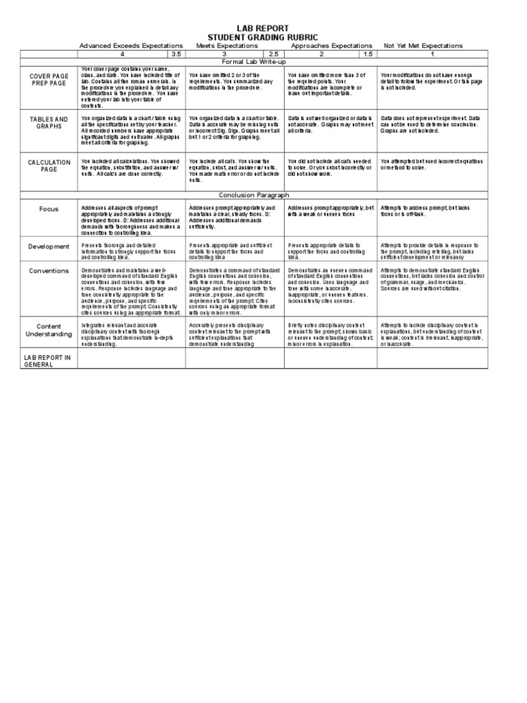 Lab Report Student Grading Rubric | PDF | Citation | Rubric (Academic)