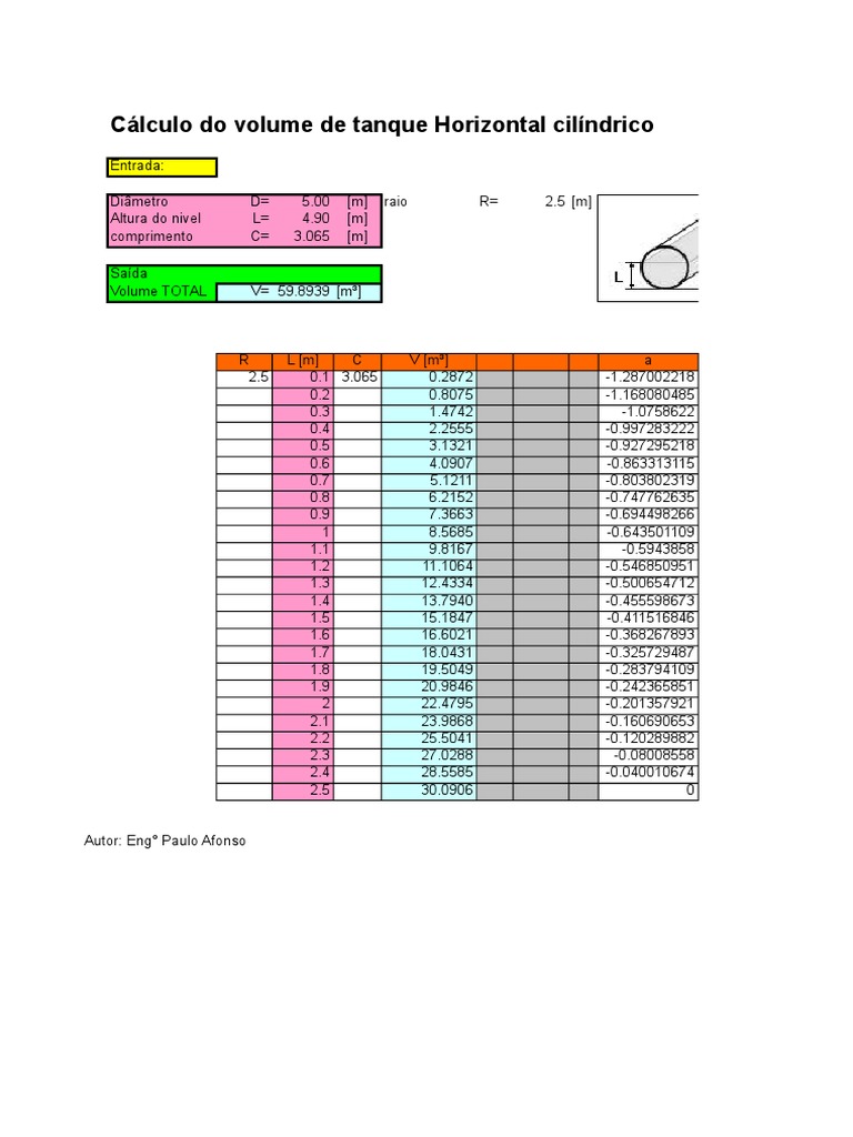 Volume de Tanque Cilindrico Horizontal | PDF