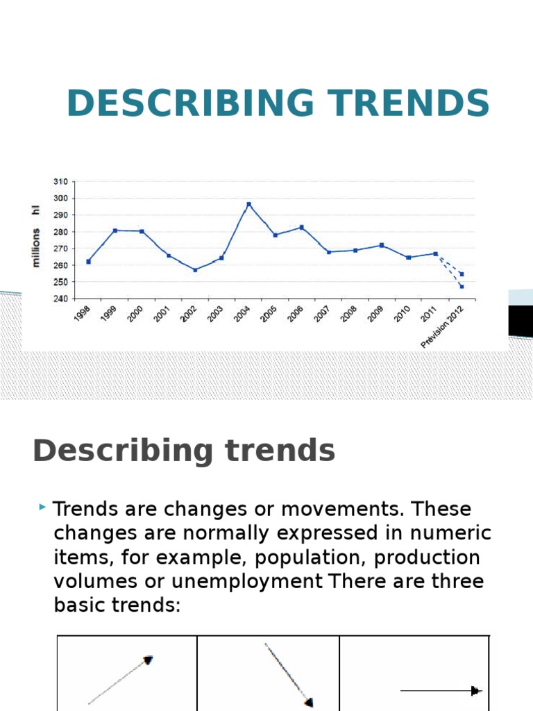 Describing Trends For IELTS Writing Task 1 Preparation | PDF