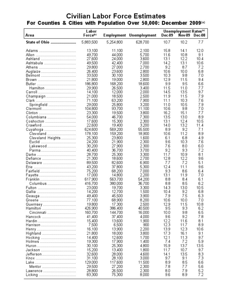 Civilian Labor Force Estimates | PDF