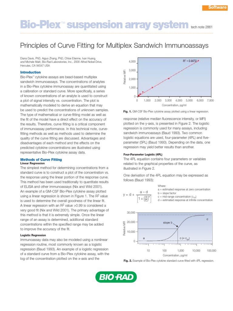 Bio-RadTechNote2861 Principles of Curve Fitting | PDF | Regression Analysis | Errors And Residuals