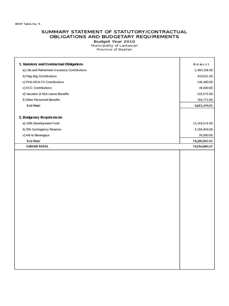 FY 2011 BESF Form No. 5 | PDF