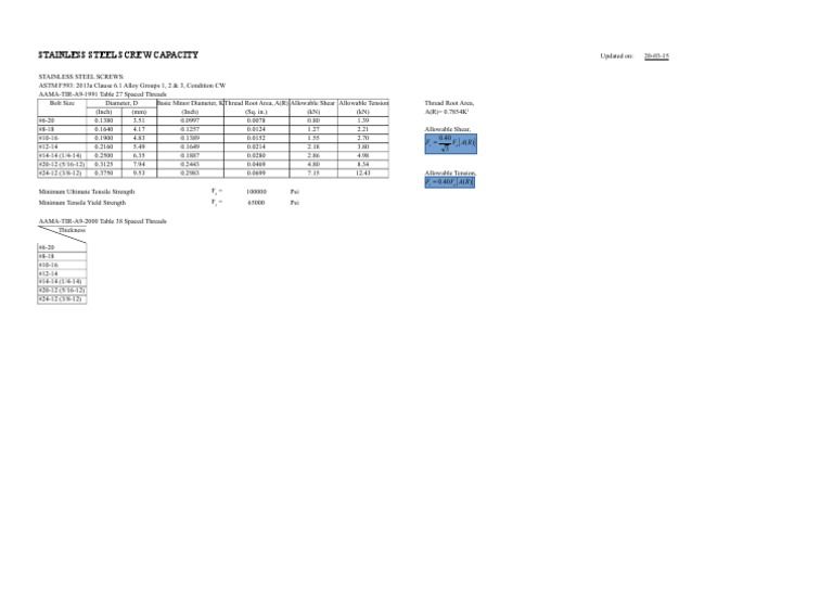 Bolt Shear and Tension Capacity To AAMA-TIR-A9 | PDF