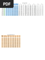 Universal Beams (UB), Section Properties Dimensions & Properties | PDF ...