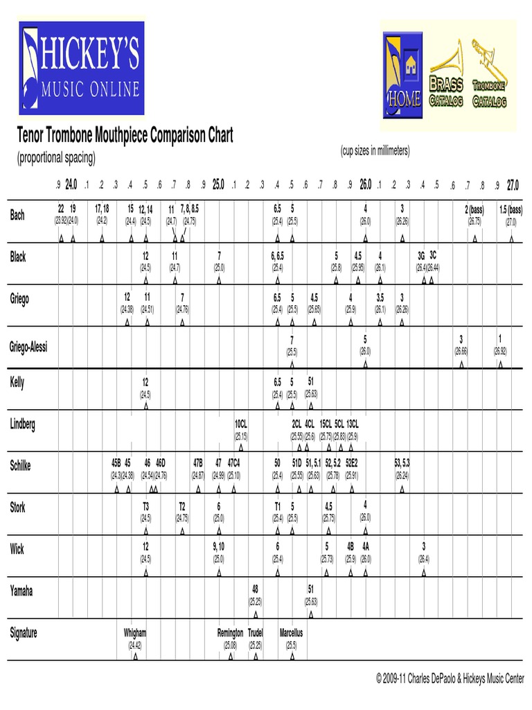 Trombone Mouthpiece Size Chart