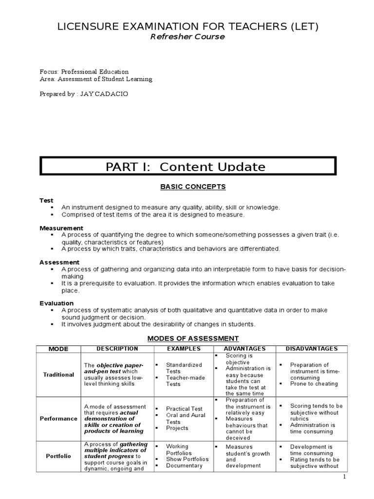 LET Review Prof Education Assessment of Learning | Download Free PDF ...