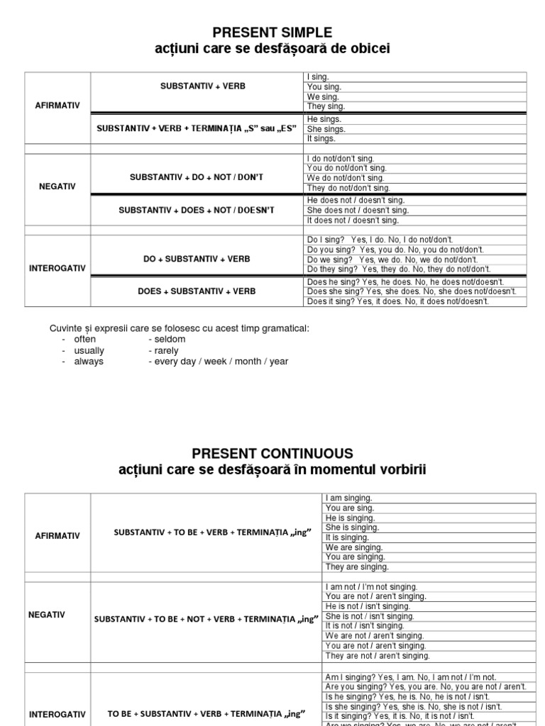 Present Simple vs Continuous Guide | PDF