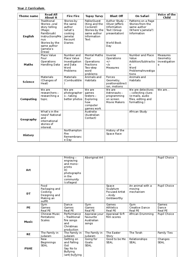 Year 2 Curriculum | PDF