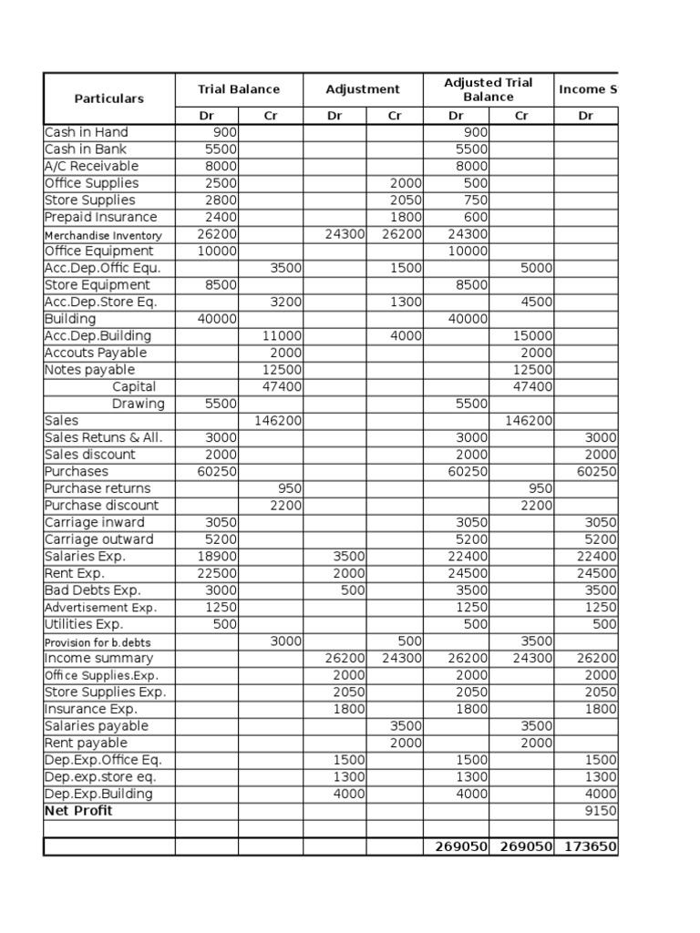 Accounting | PDF