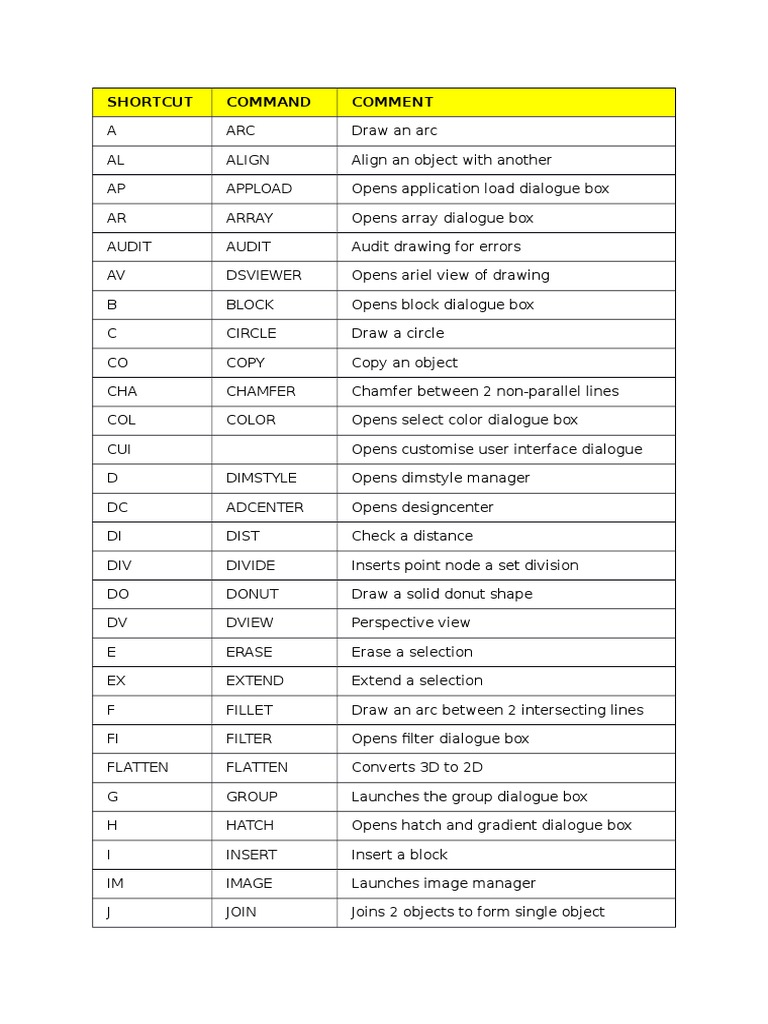 Cad Shortcut | PDF | Computer File | Computer Graphics