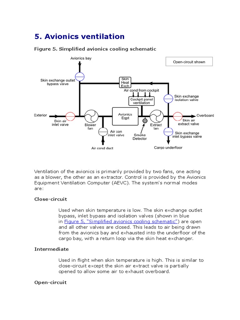 Avionic Ventilation | PDF | Mechanical Fan | Air Conditioning