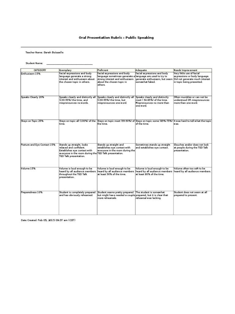Sarah Presentation Rubric | PDF