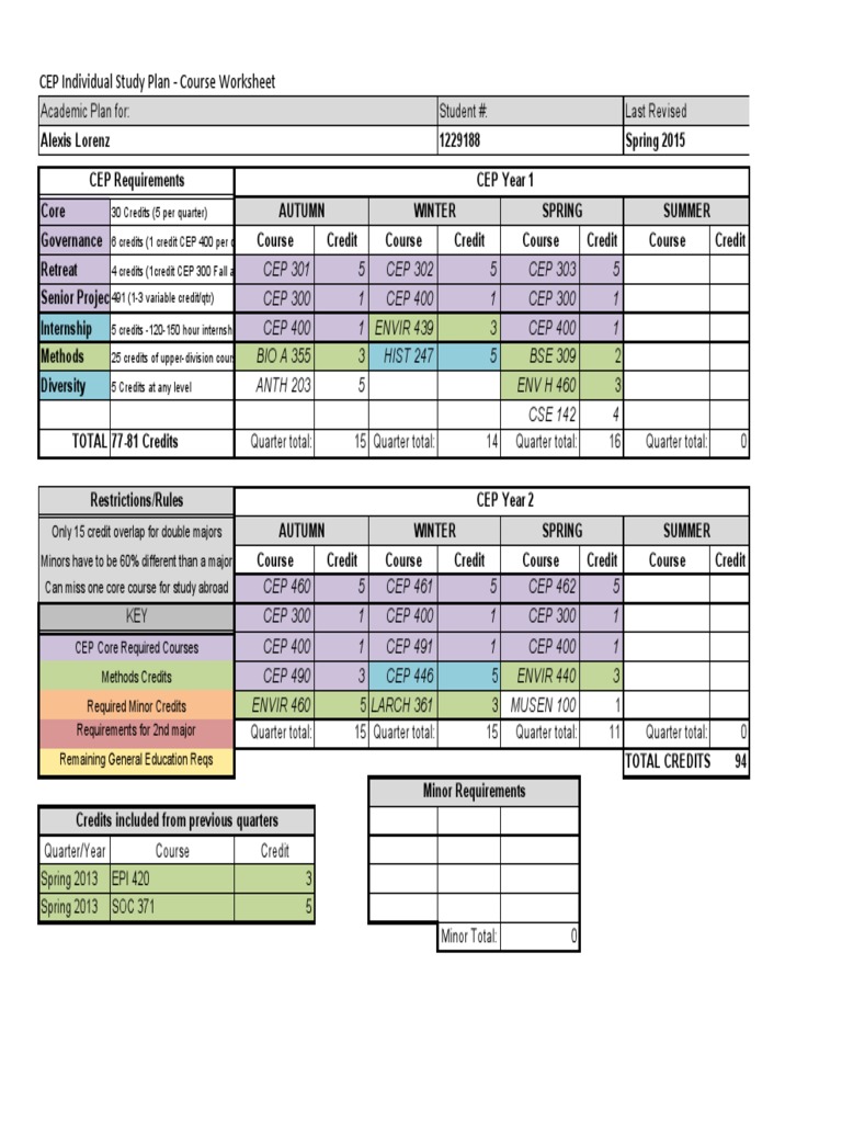 CEP Individual Study Plan - Course Worksheet | PDF