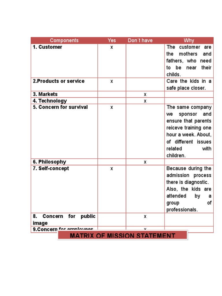 Matrix Mission | PDF