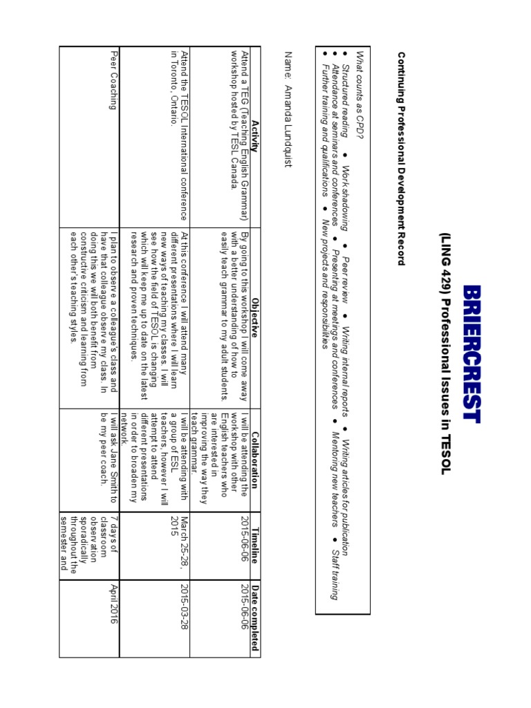 Continuing Professional Development Record | PDF | English As A Second ...