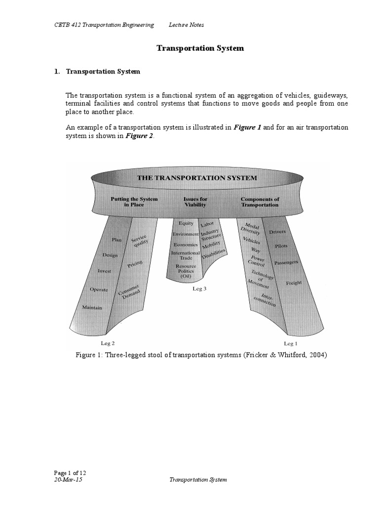 Transportation System | PDF | Mode Of Transport | Transport