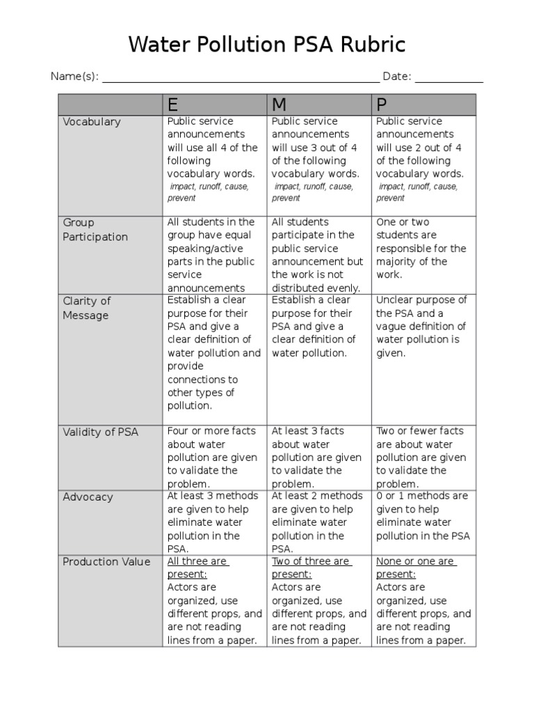 Water Pollution Psa Rubric | PDF