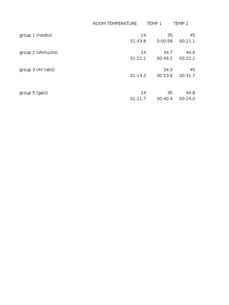 Temperature Data Analysis and Timing | PDF | Science & Mathematics