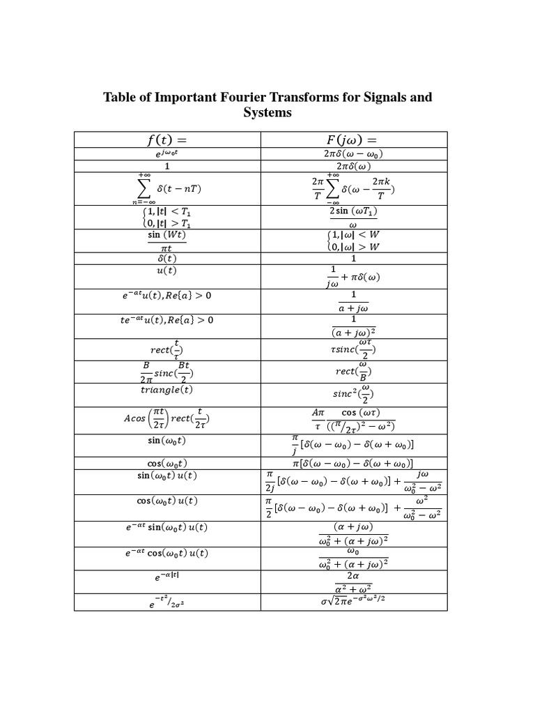 Table of Important Fourier Tranforms For Signals and Systems | PDF