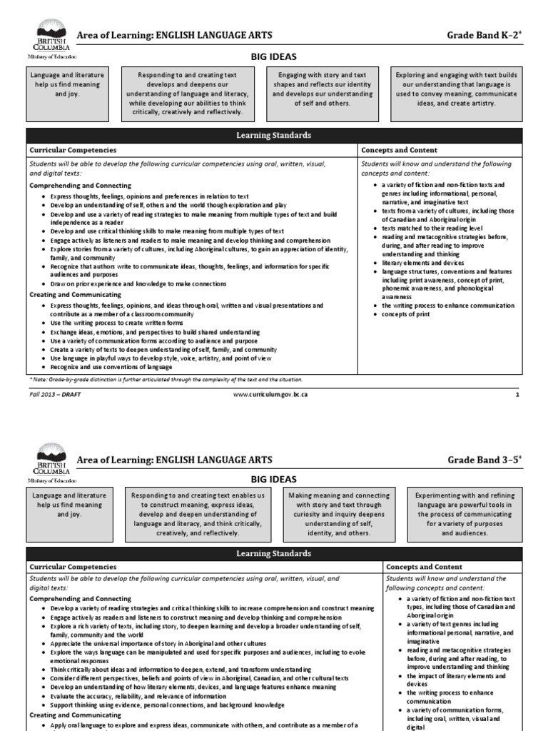 Ela Learning Standards New Curriculum | PDF | Reading Comprehension ...