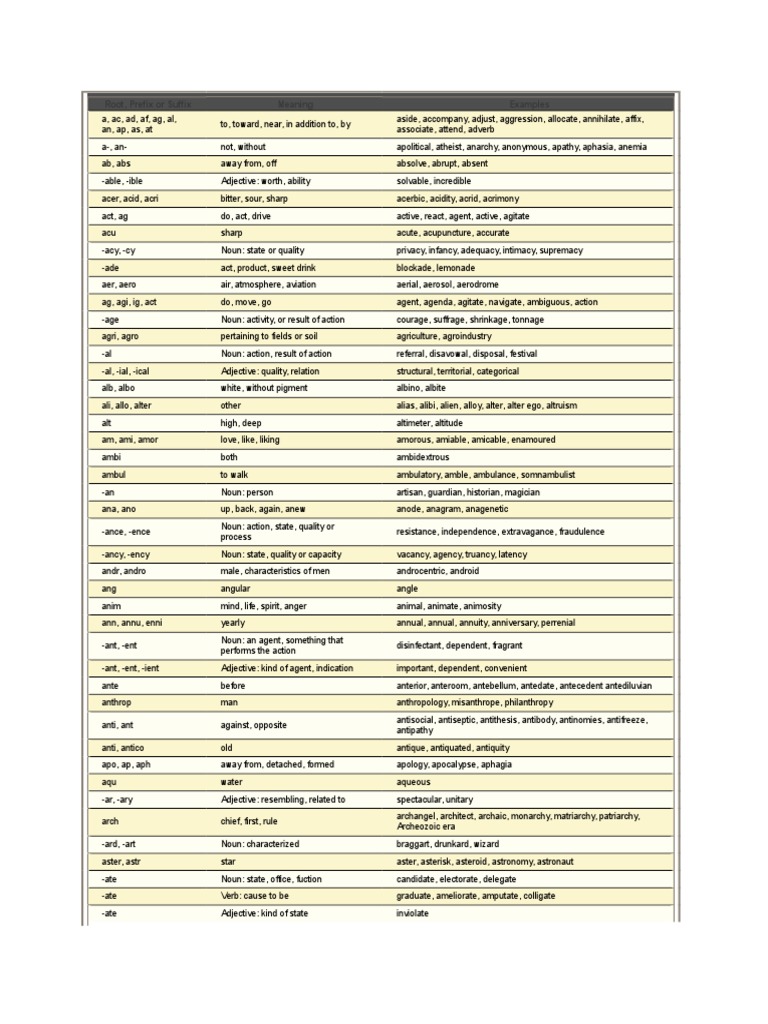 Root, Prefix or Suffix Meaning: A Breakdown of Common Prefixes ...