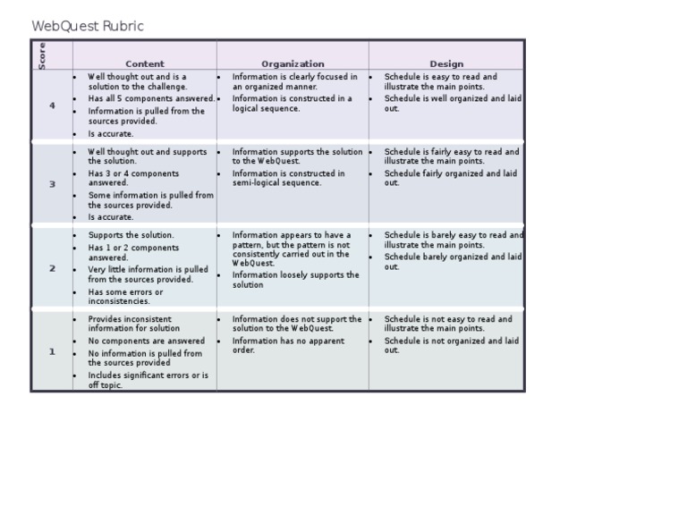 Webquest Rubric | PDF
