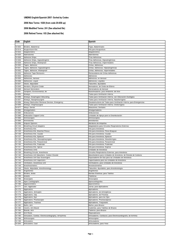 Spanish UMDNS - Codes | PDF | Clinical Medicine | Medicine