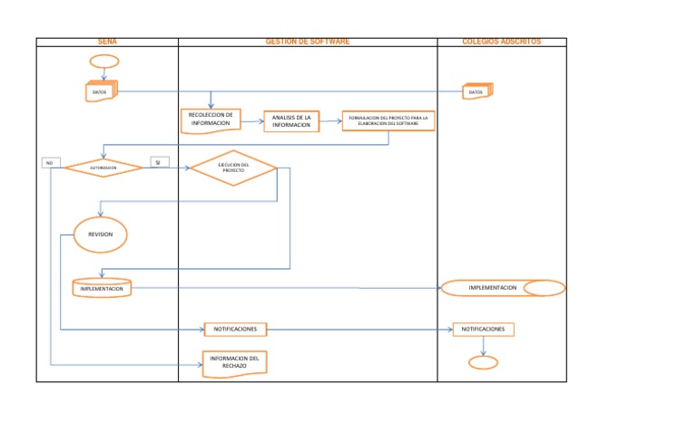 Diagrama de Flujo Caso Estudio PDF | PDF