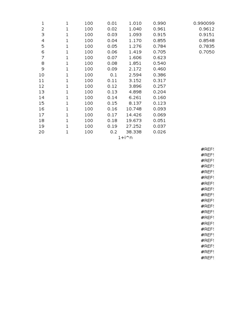 Tabel PVIF | PDF
