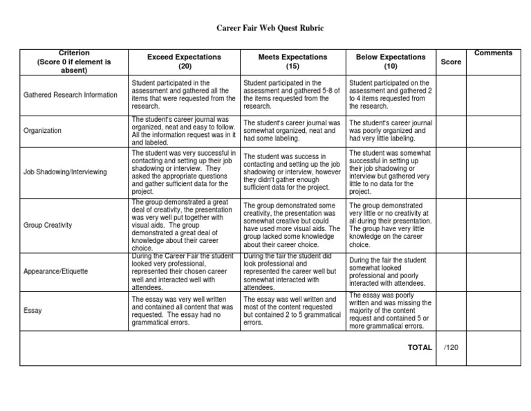 Career Fair Assessment Rubric | PDF | Career & Growth