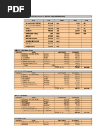 Typical BOQ - Building | PDF | Stairs | Concrete