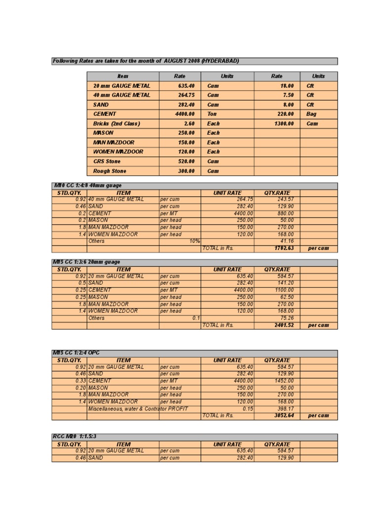 August 2008 Construction Rate Analysis | PDF | Masonry | Pipe (Fluid ...