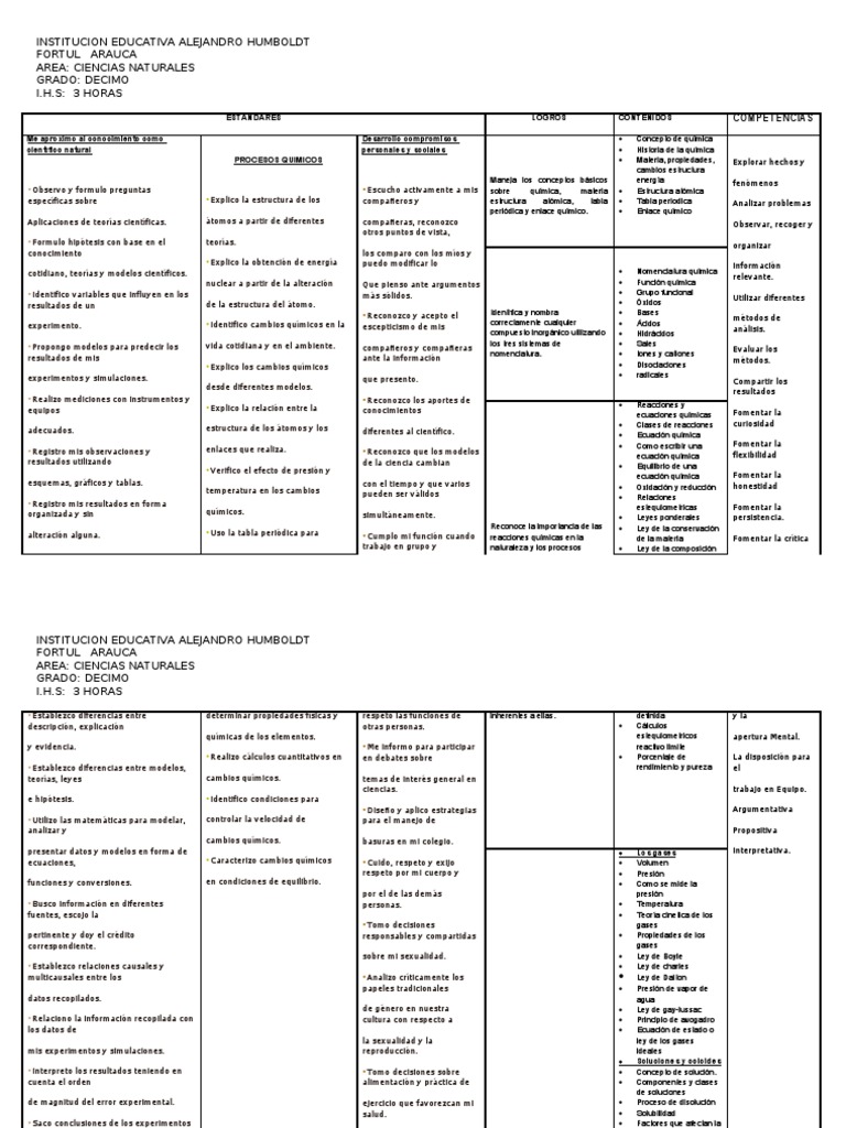 Plan De Area Quimica Decimo 2010 Pdf Química Gases