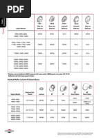Shimano Bike General Torque Specs PDF | PDF | Technology & Engineering