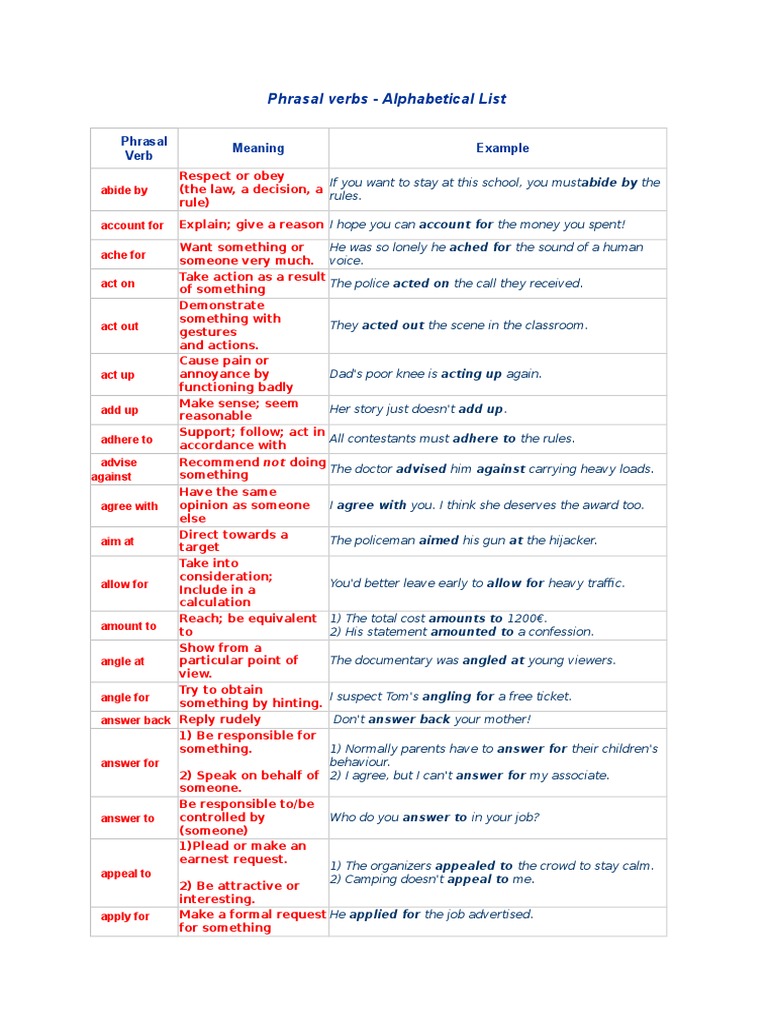 Phrasal Verbs - Alphabetical List: Phrasal Verb Meaning Example | PDF