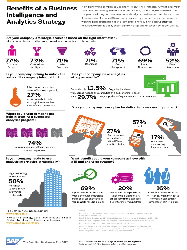 Benefits of A Business Intelligence and Analytics Strategy | PDF ...