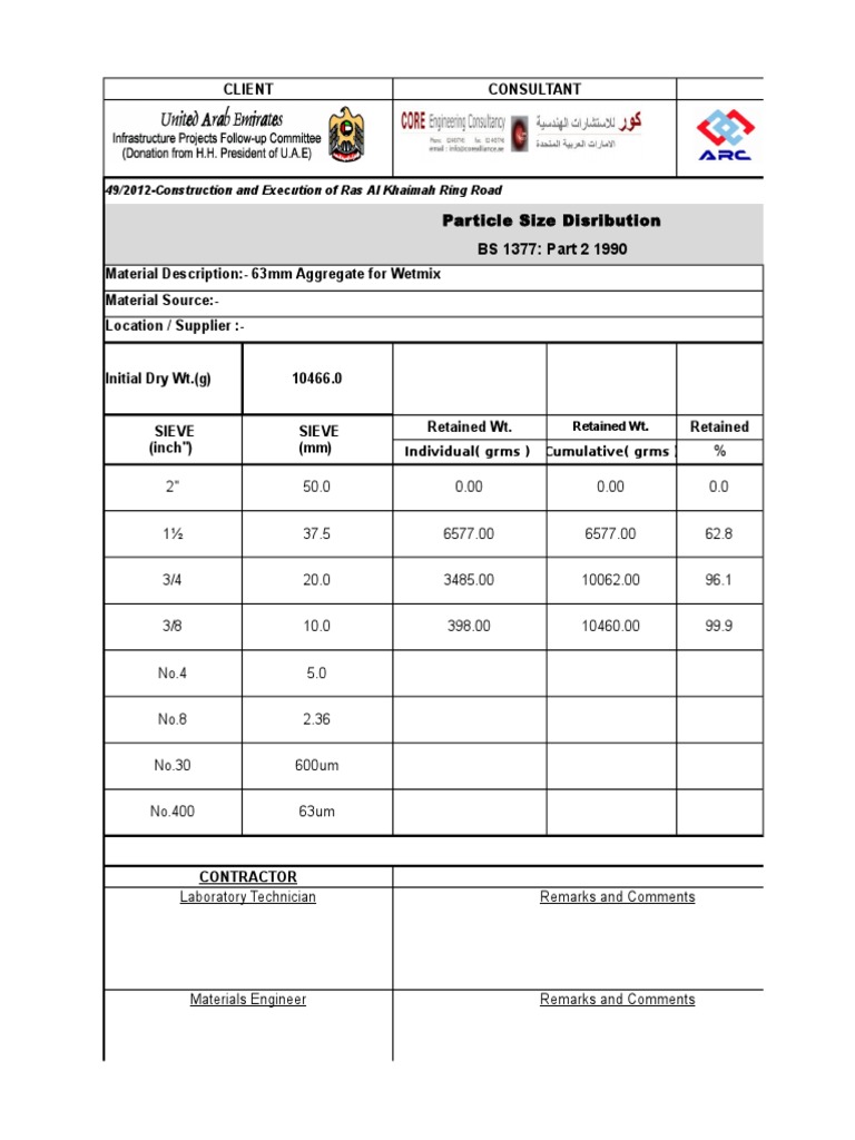 Wet Mix | PDF | Particle Size Distribution | Construction Aggregate