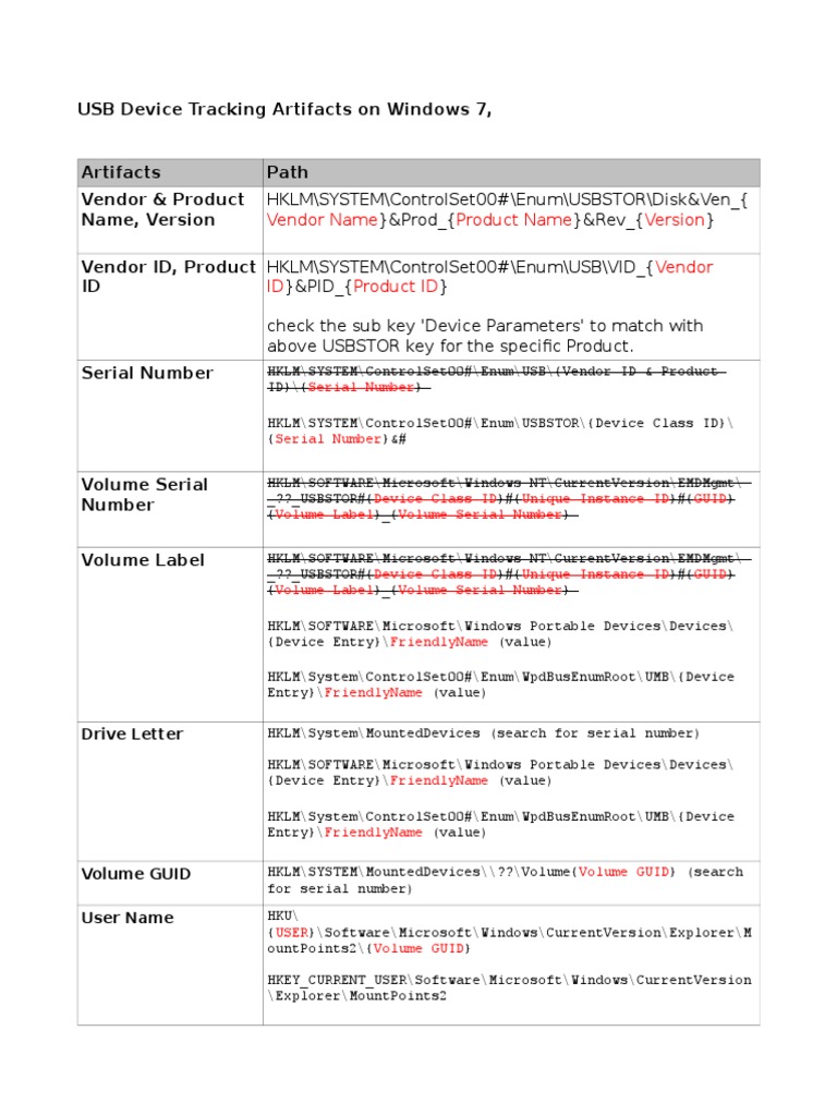 Usb Device Tracking Artifacts On Windows 7 Pdf Windows Registry Computer Architecture