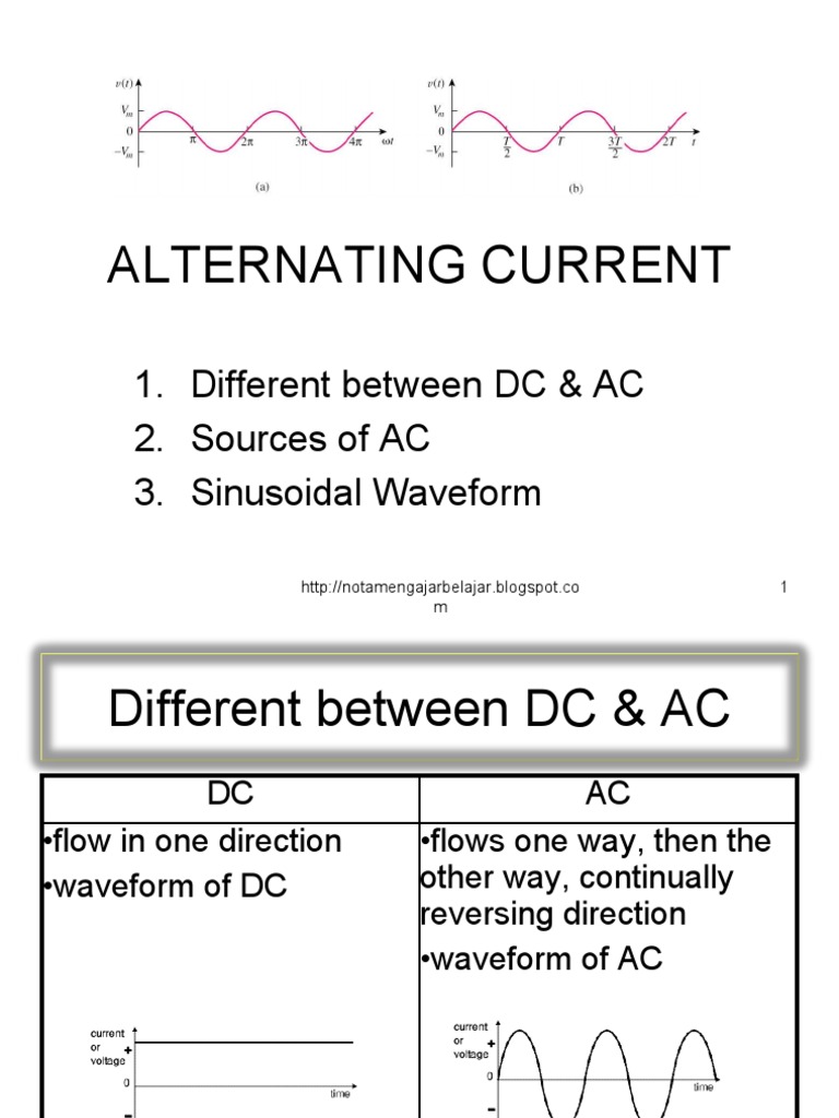 Alternating Current: 1. Different Between DC & AC 2. Sources of AC 3 ...