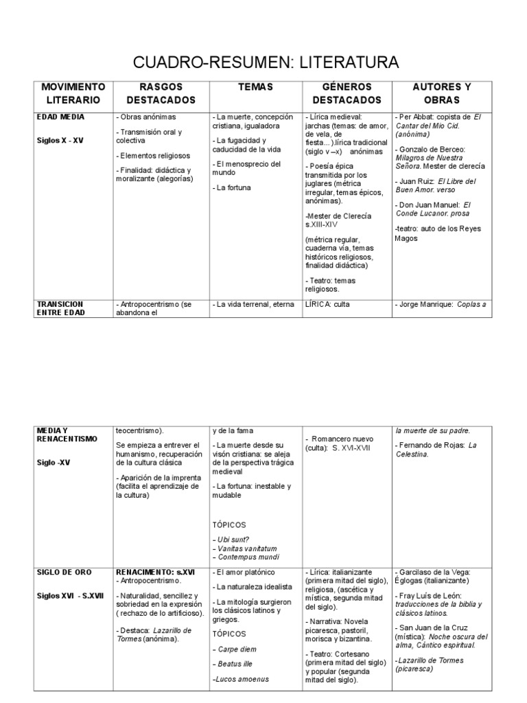cuadro-resumen, litertura (1) (1) | Realismo literario | Literatura ...