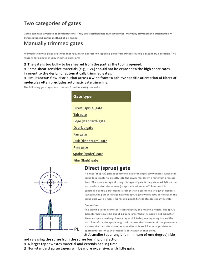 Types of Gate in MIM Process | PDF | Casting (Metalworking) | Valve