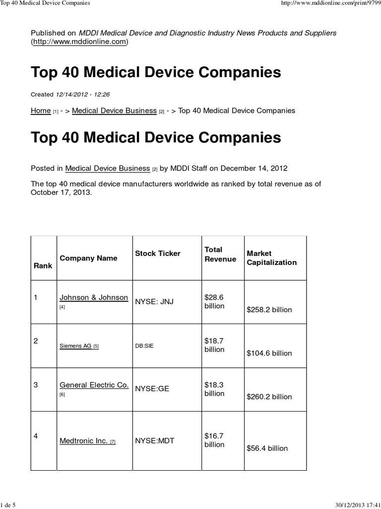 Top 40 Medical Device Companies | PDF | New York Stock Exchange ...