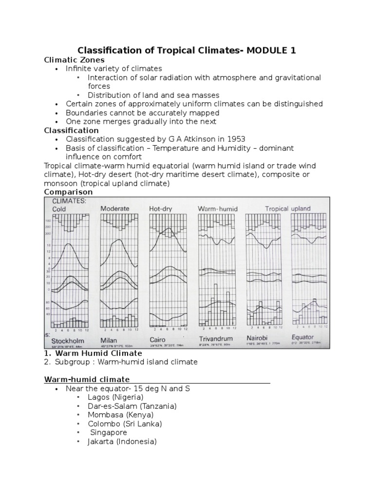 Classification of Tropical Climates | PDF | Climate | Rain
