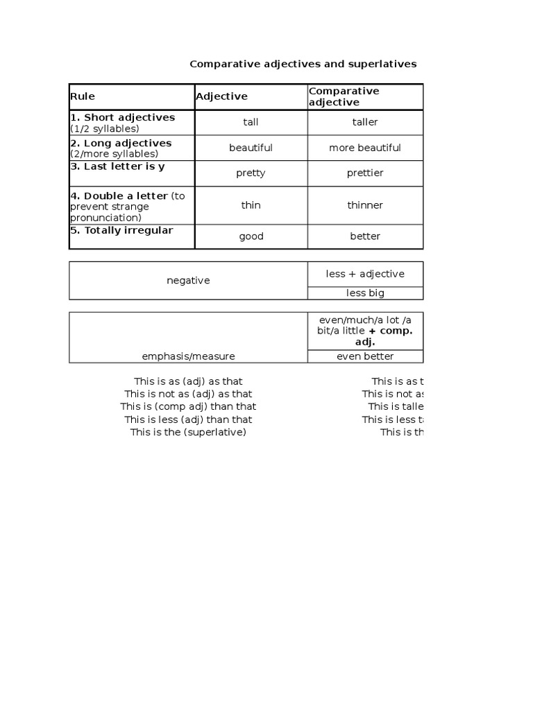 Comparative Adjectives and Superlatives Comparative Adjective 1. Short ...